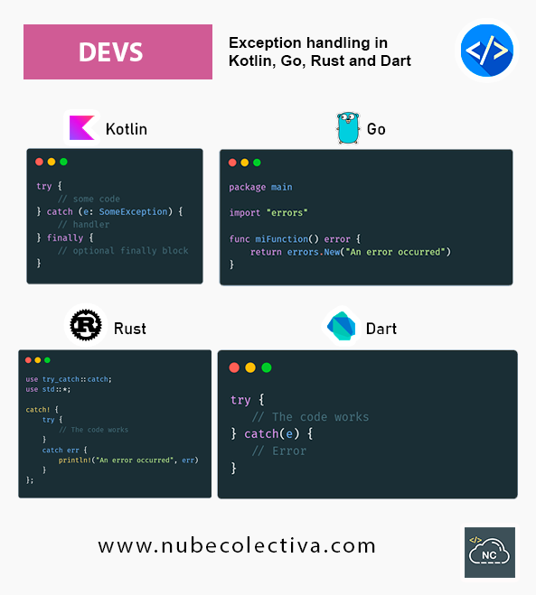 Exception Handling In Kotlin Go Rust And Dart Nube Colectiva