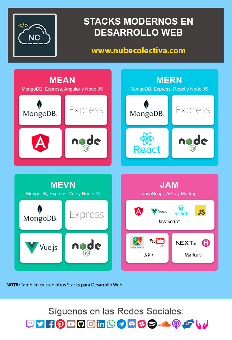 Stacks Modernos en Desarrollo Web | Nube Colectiva
