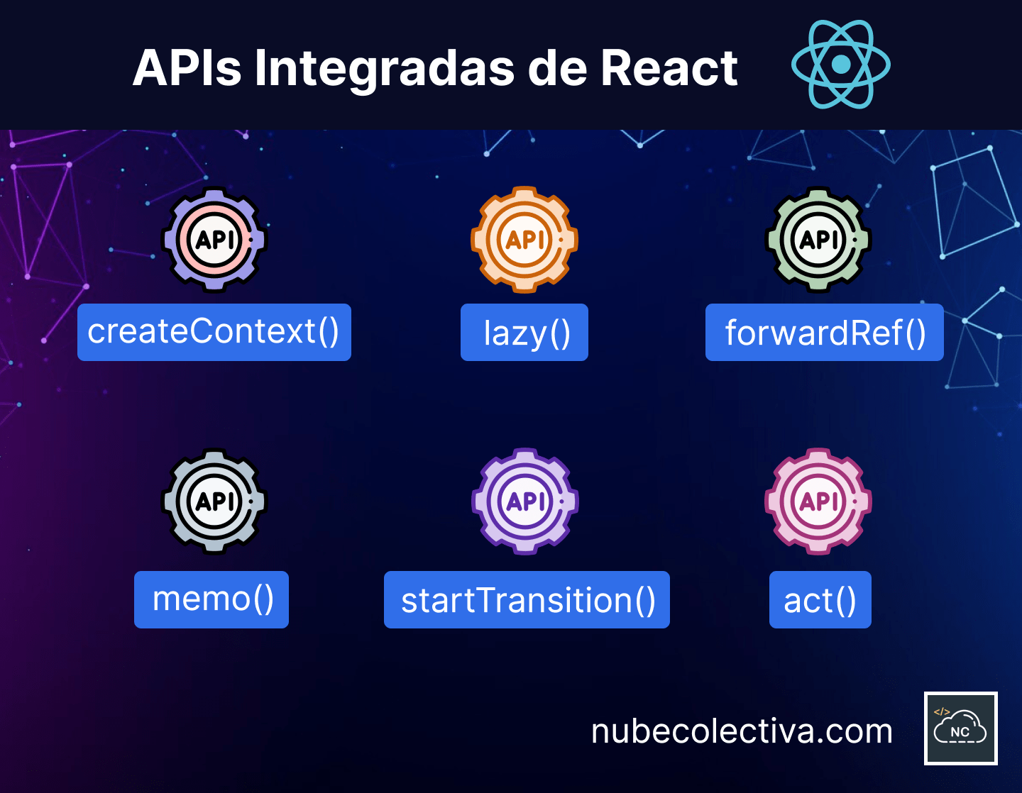 APIs integradas de React - Nube Colectiva - Productos y Servicios Digitales